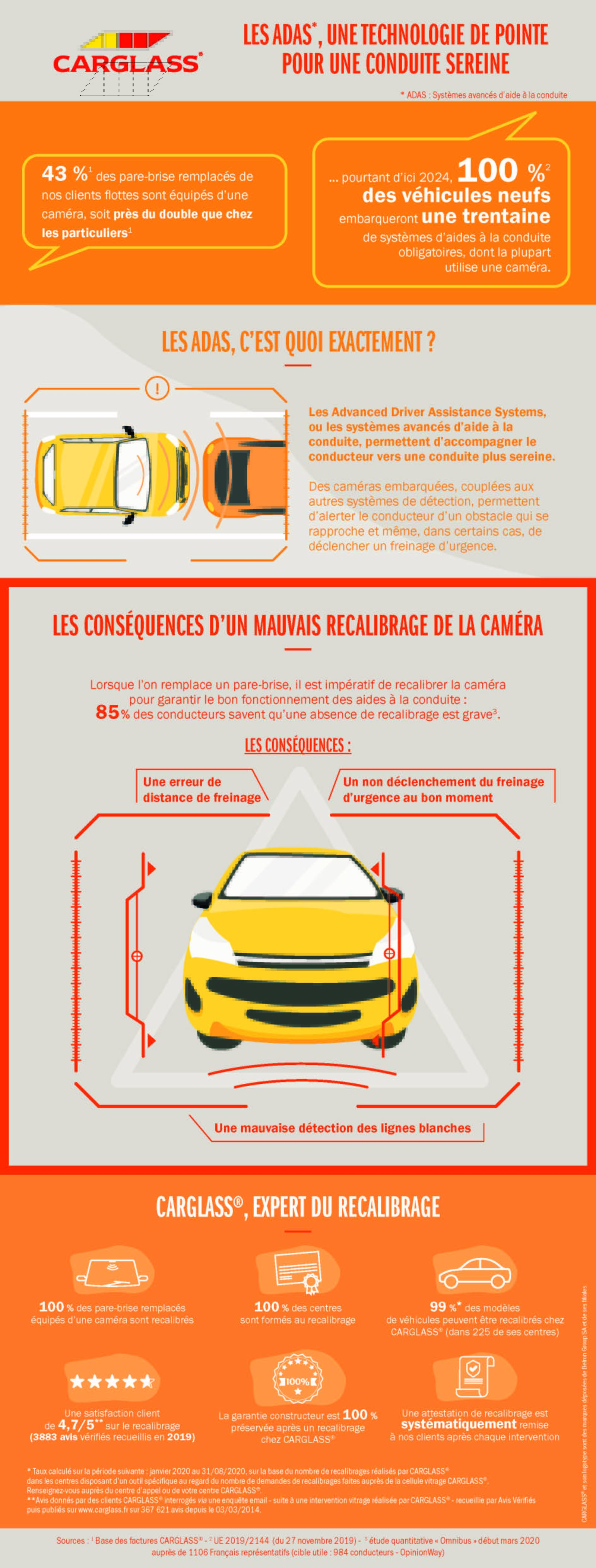 ADAS, une technologie innovante d'aide à la conduite | Blog CARGLASS®